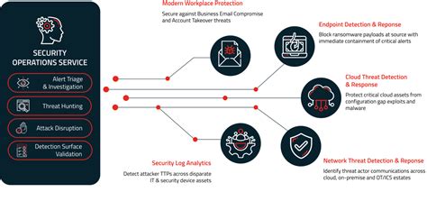 Soc Services