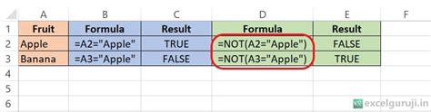 Mastering The Excel Not Function A Comprehensive Guide For Efficient