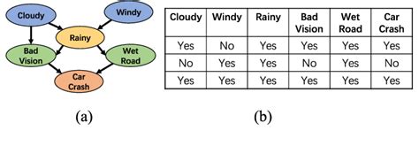 Figure 1 From Parallel And Distributed Bayesian Network Structure