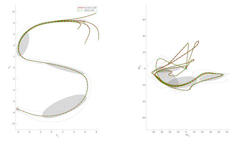 github nag92 pdblib matlab fork from gitlab idiap ch rli pbdlib python