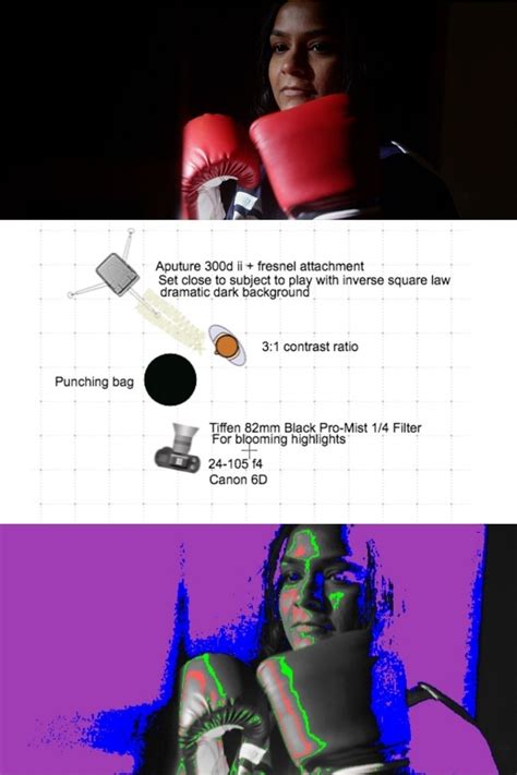 Lighting Setup Cinematography Technique 2 Mini Documentary Documentaries Lighting Setups