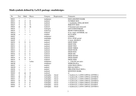 Math Symbols Defined By Latex Package Mathdesign Docslib