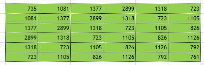 Create Matrix From Data List In MS Excel Super User