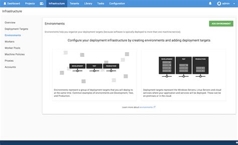 Environments Octopus Deploy