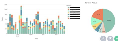 Stacked Bar Reusing Colors Dash Python Plotly Community Forum