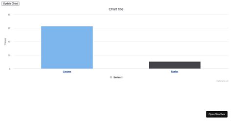 Highcharts React Demo Codesandbox