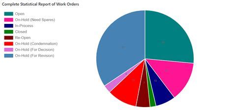 Chartjs Datalabels Change Font And Color Of Text Displaying Inside Pie Chart