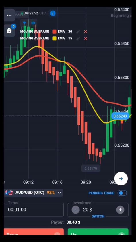 2 Ema Quotex Crossing Lines