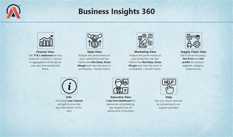 Github Aanal25pateldataanalysis Created A Power Bi Interactive Dashboard For The Sales