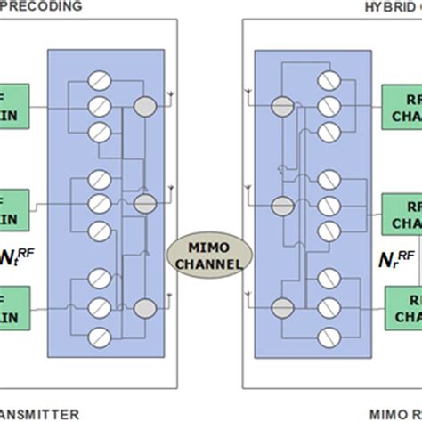 system model for massive mimo system with hybrid beamforming download scientific diagram