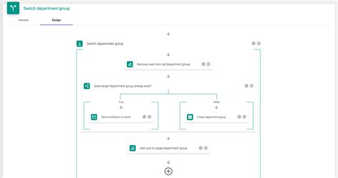 Workflow Idabus UI Wiki