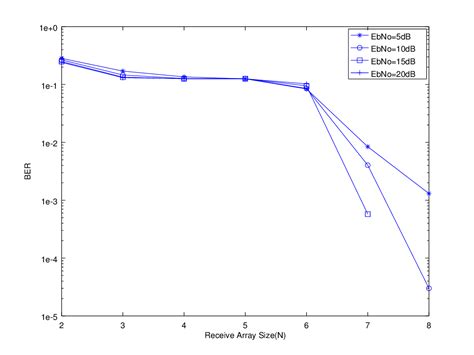 Fundamentals Of Linear Array Processing Receive Beamforming Raymaps