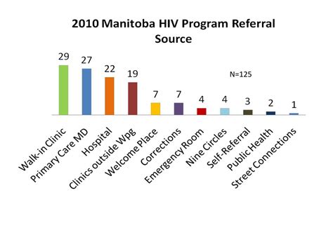 Ppt Basics Of Hiv Testing Hiv Testing In A Time Limited Setting