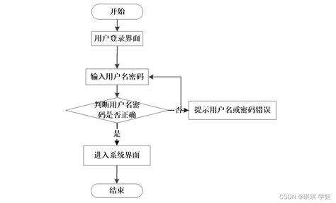 计算机毕业设计（附源码）python智慧门诊综合管理系统校医院门诊管理系统python代码 Csdn博客