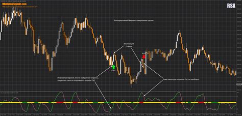 RSX Indicator For Binary Options Download Review Reviews