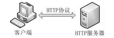 顺序流式传输 Csdn博客