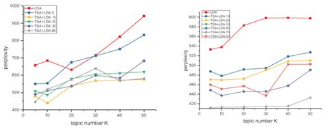 社交网络数据挖掘创新应用团队