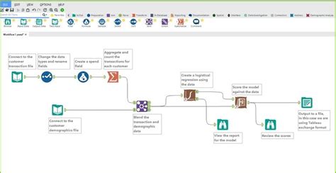 Dataanalytics Datascience Automation Alteryx Datatransformation… Sahitya Setu