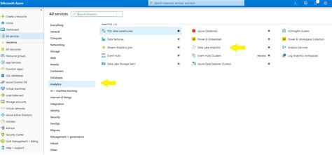 Processing Data Using Azure Data Lake Azure Data Analytics And Microsofts Big Data Language U