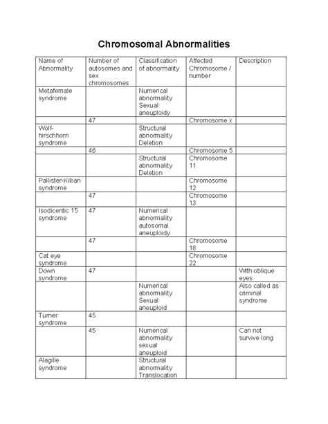 Table On Chromosomal Abnormalities Chromosomal Abnormalities Name Of Abnormality Number Of