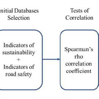 Overview Of The Method Download Scientific Diagram
