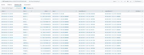 Cybersecurity Threathunting Siem Splunk Anomalydetection… Niril Ajay