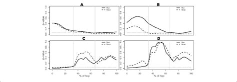 Multivariate P Value Functions For Outcome Measure Mean And Max For Download Scientific