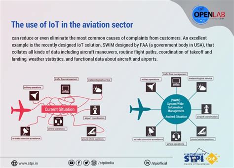 Ravi Thaker Posted On Linkedin