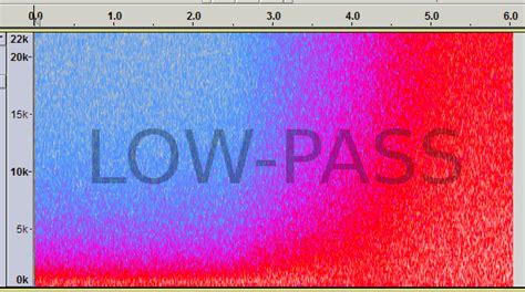nyquist code for gradual high pass filter please 5 by trebor