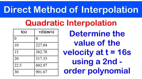 🟢12b Direct Method Of Interpolation Quadratic Interpolation Youtube
