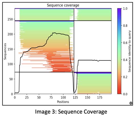 Unraveling Protein Folding With Alphafold Aiinbioinformatics