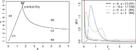 figure 1 from journal of modern applied statistical methods gumbel