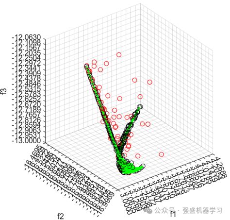 多目标粒子群算法（mopso）：原理讲解与代码实现 Matlab代码免费获取 Csdn博客