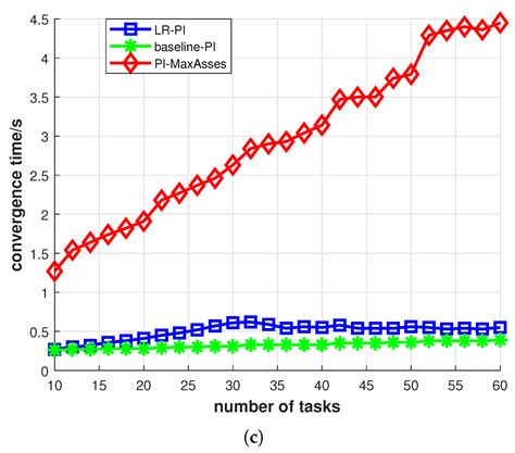 A Distributed Task Allocation Method For Multi Uav Systems In