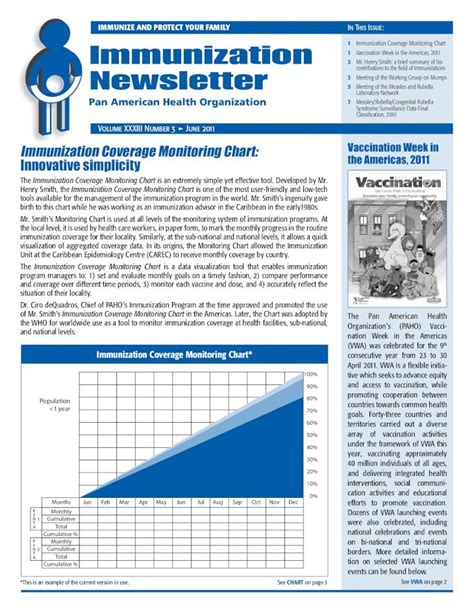 Pdf Immunization Coverage Monitoring Chart Innovative Simplicity