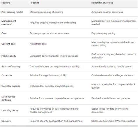 loading data from postgresql to aws redshift by workable tech blog medium