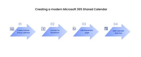 What Is A SharePoint Shared Calendar How To Create It