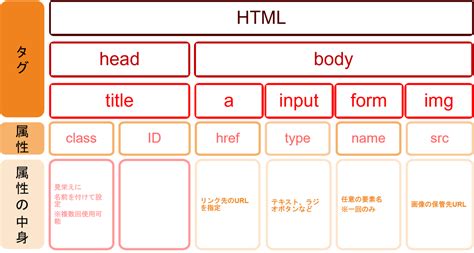 Xpathとは
