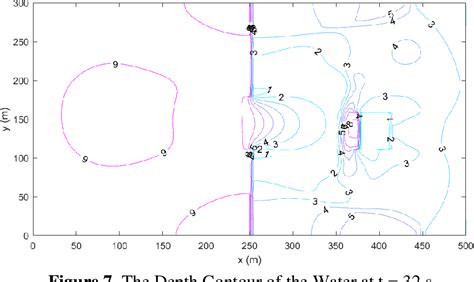 figure 1 from application of finite difference method in simulating 2d