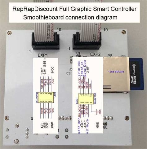 Ramps 1 4 Pinout Arduino Essential Guide For Connection Setup