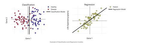 Ml Supervised Learning Linear Regression1