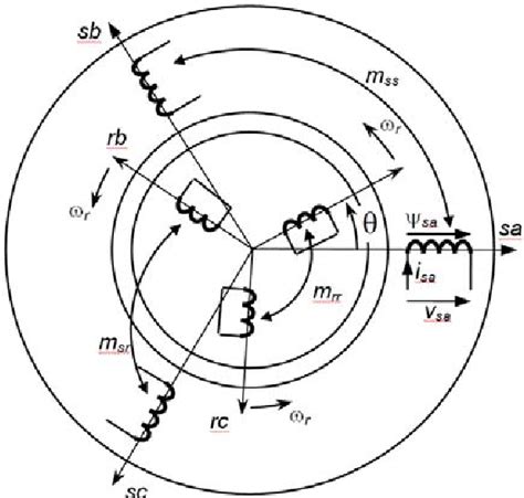 Figure 1 From A New Pspice Implementation Of A Three Phase Induction
