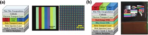 A Illustration Of An Oled Stack With Directly Patterned Individual Rgb Download Scientific