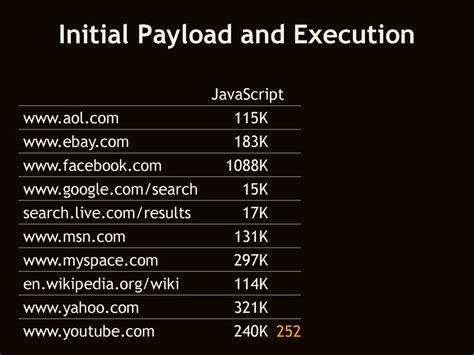 Even Faster Web Sites Best Practices For Faster Pages Ppt Download
