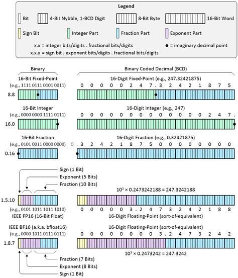 Clive Max Maxfield On Linkedin Mysteries Of The Ancients Binary