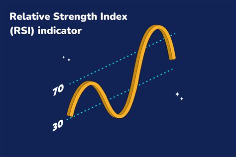 Wat Is De Relative Strength Index Rsi Indicator