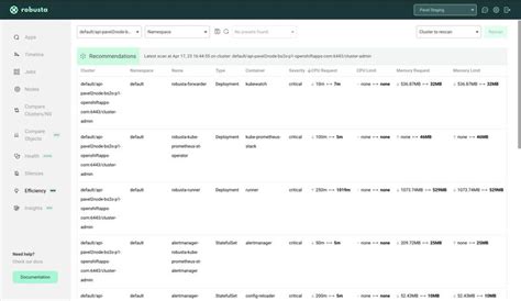 Learnk8s On Linkedin Kubernetes Resource Recommender Is A Cli Tool For