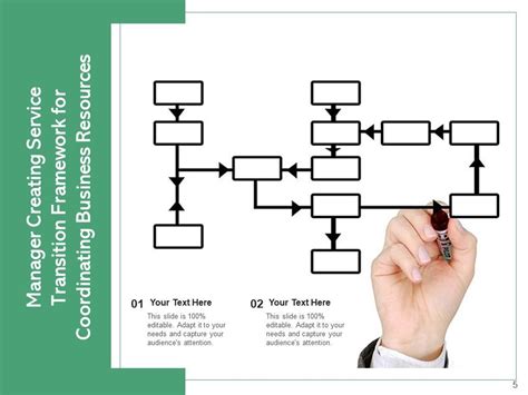 Service Transition Framework Strategy Improvement Process Business Resources Presentation