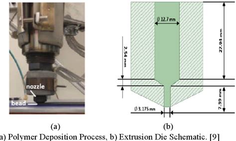 Figure 1 From Physical Modeling Semantic Scholar