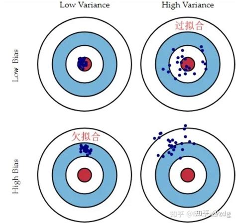 机器学习模型优缺点对比 知乎